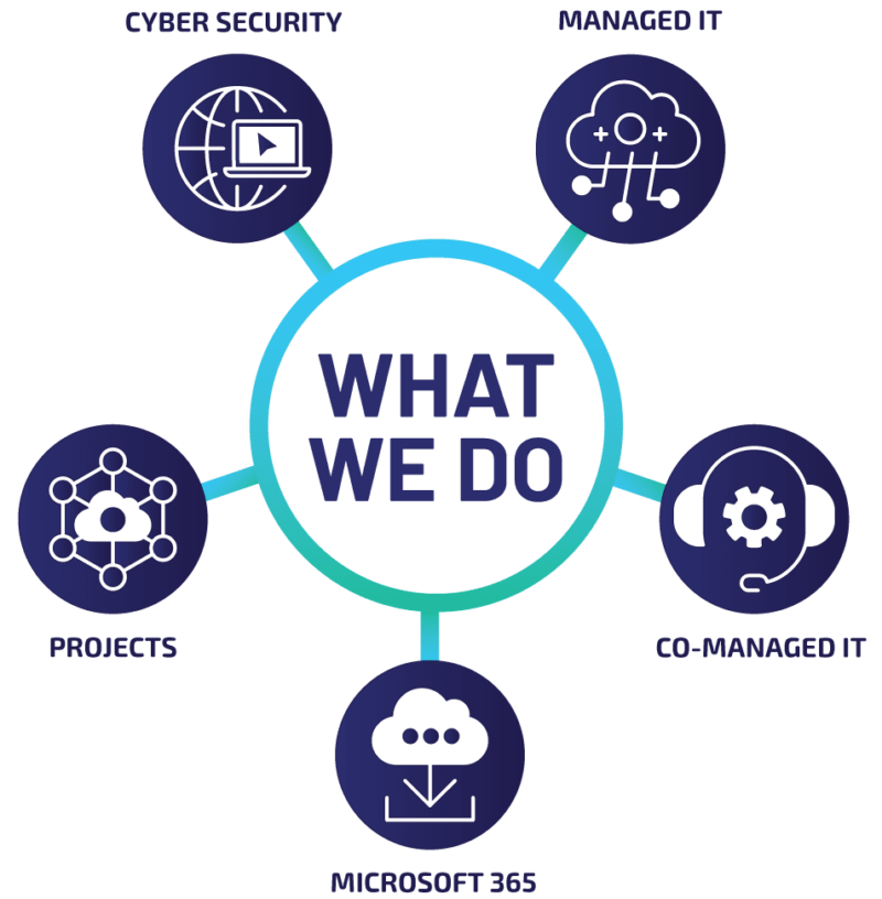 Tech River Outsourced Managed IT Services & Cybersecurity